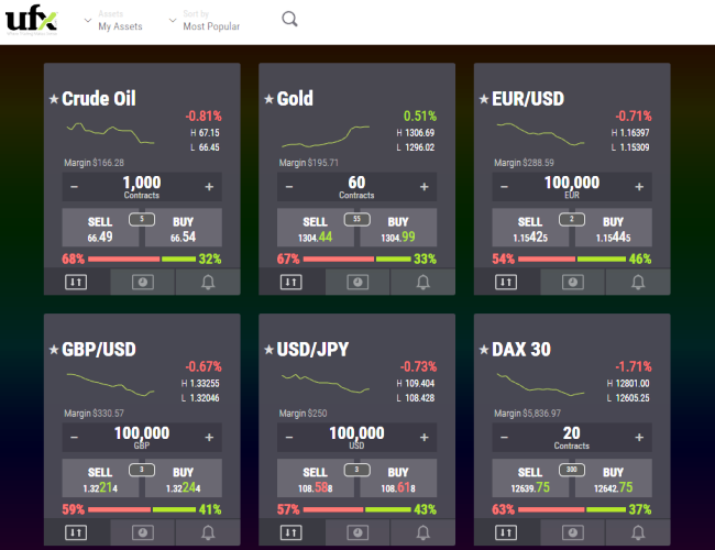 UFX Review (2020) – Trusted Reviews from TheForexReviews.com